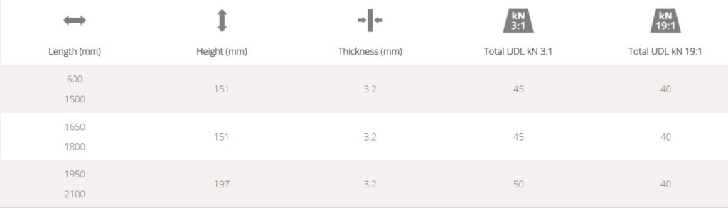 IG Heavy Duty Structural Steel Lintel L1/XHD 110 - All Sizes - Pinks ...
