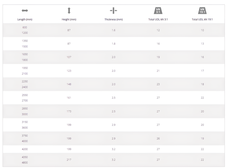 IG Lintels UK – Standard Duty Steel Lintel L1/S 110 - All Sizes