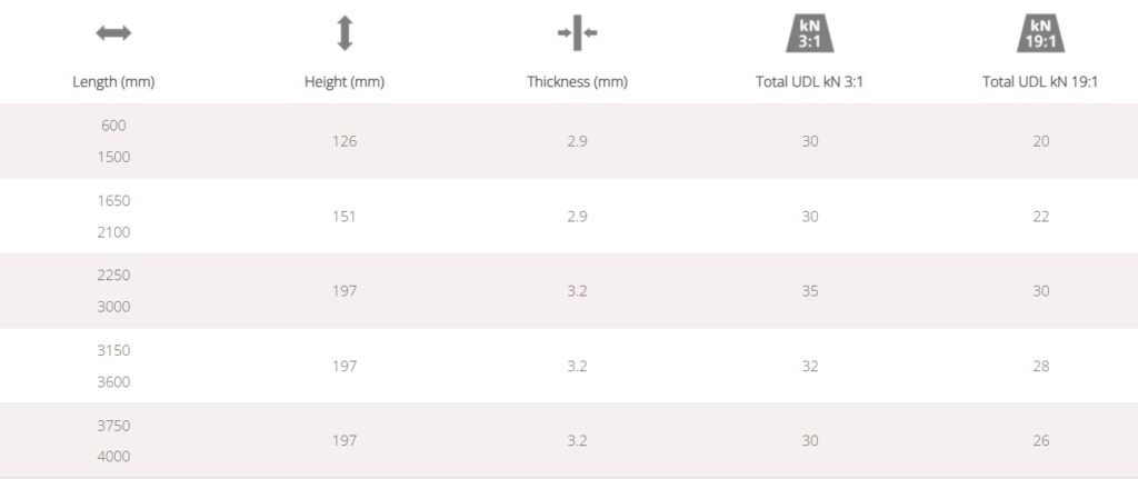 IG Heavy Duty Structural Steel Lintel L1/HD 150 - All Sizes - Pinks ...