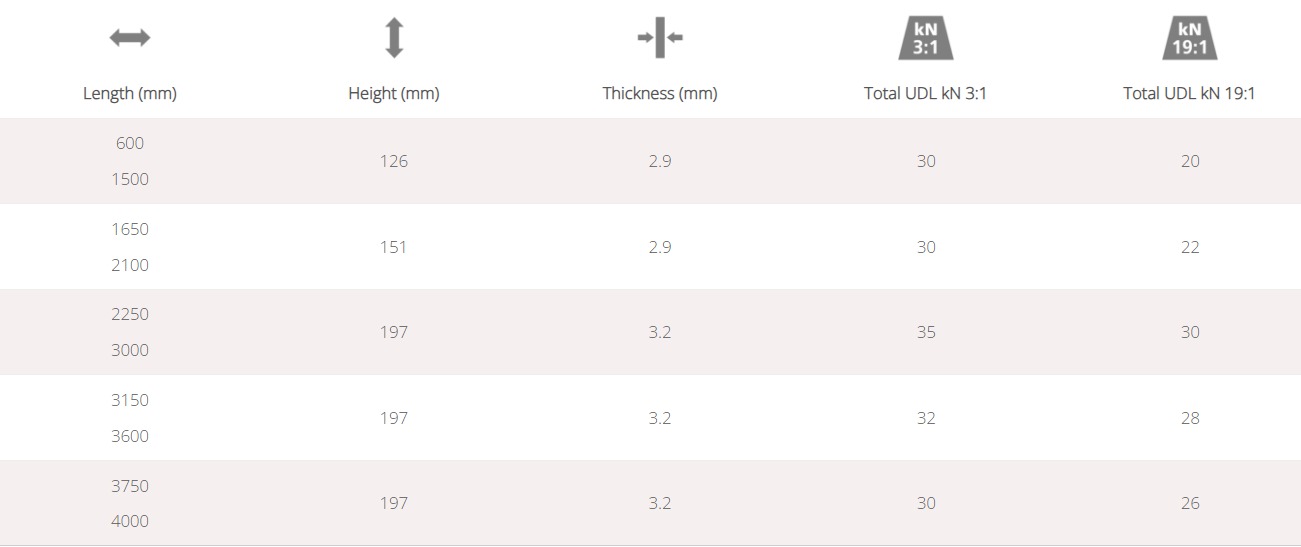 IG Heavy Duty Structural Steel Lintel L1/HD 150 - All Sizes - Pinks ...