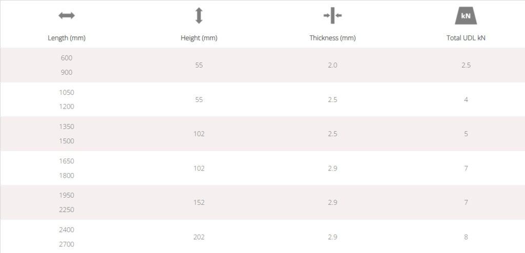 IG Standard Duty Steel Lintel L10 - All Sizes - Pinks Insulation ...