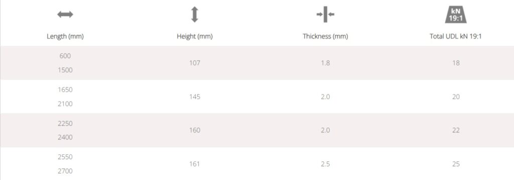 IG Standard Duty Steel Lintel L1/E 100 - All Sizes - Pinks Insulation ...