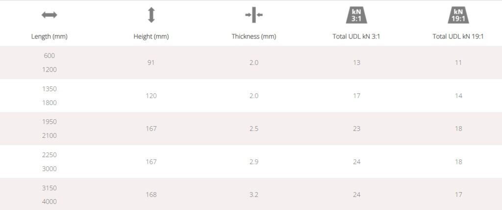 IG Standard Duty Steel Lintel L1/S 150 WIL - All Sizes - Pinks ...