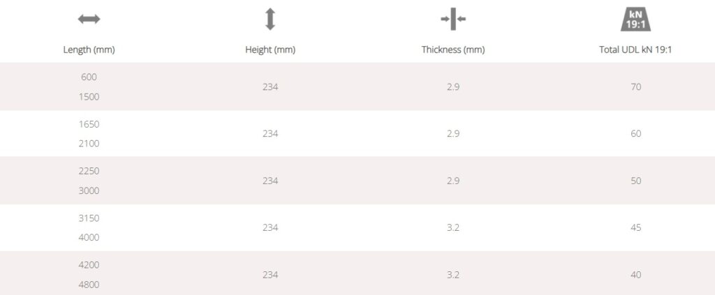 IG Extra Heavy Duty Steel Lintel L5/110 - All Sizes - Pinks Insulation ...