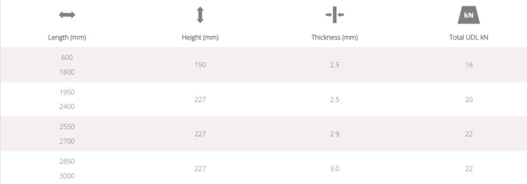 IG Standard Duty Steel Lintel L11 - All Sizes - Pinks Insulation ...