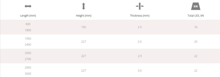 IG Standard Duty Steel Lintel L11 - All Sizes - Pinks Insulation ...