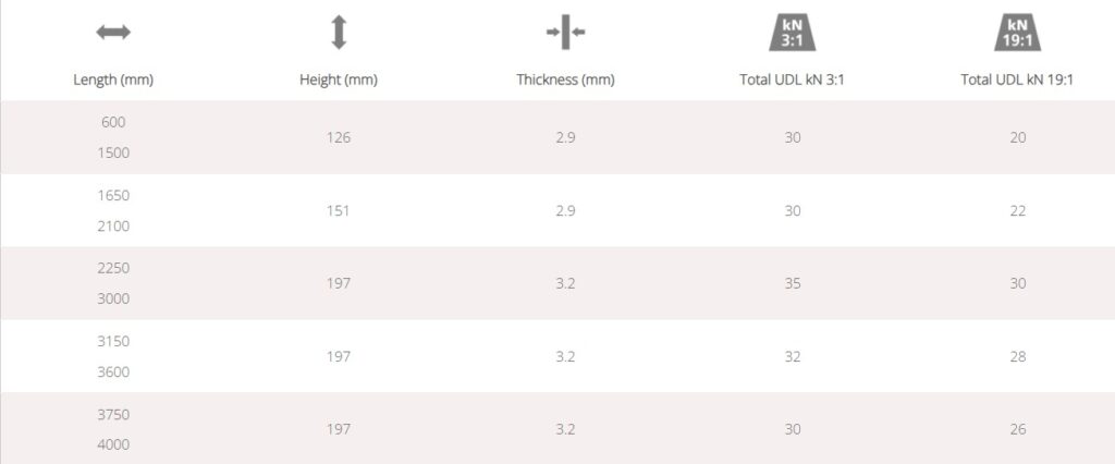 IG Heavy Duty Steel Lintel L1/HD 110 WIL - All Sizes - Pinks Insulation ...