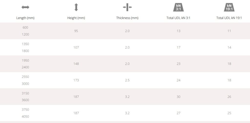 IG Standard Duty Steel Lintel L1/S 100 WIL - All Sizes - Pinks ...