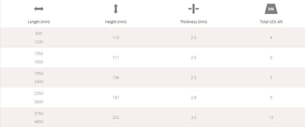 IG Standard Duty Steel Lintel L7/50 - All Sizes - Pinks Insulation ...